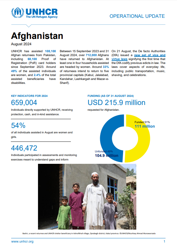 Afghanistan: Operational Update - August 2024 | UNHCR Afghanistan