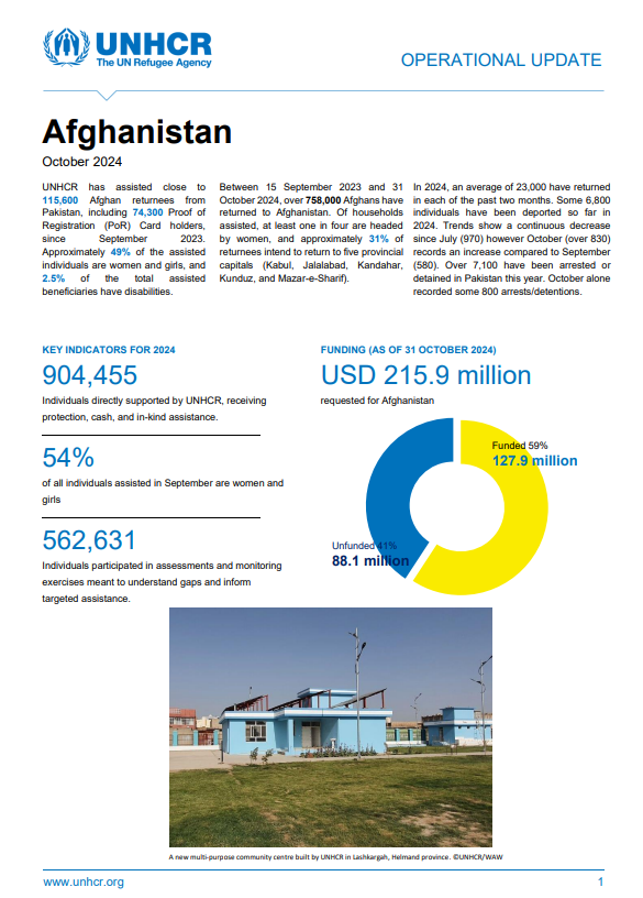 Afghanistan: Operational Update - October 2024 | UNHCR Afghanistan