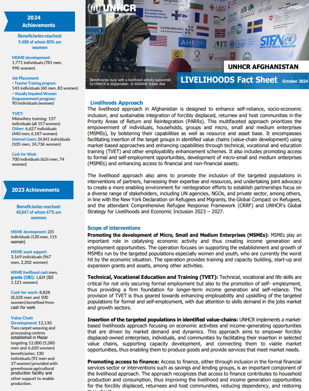 UNHCR Afghanistan Health Factsheet - October 2024 | UNHCR Afghanistan
