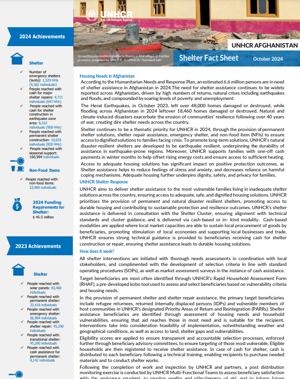 UNHCR Afghanistan Health Factsheet - October 2024 | UNHCR Afghanistan