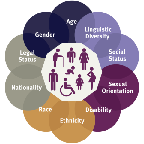 Age, Gender and Diversity - UNHCR