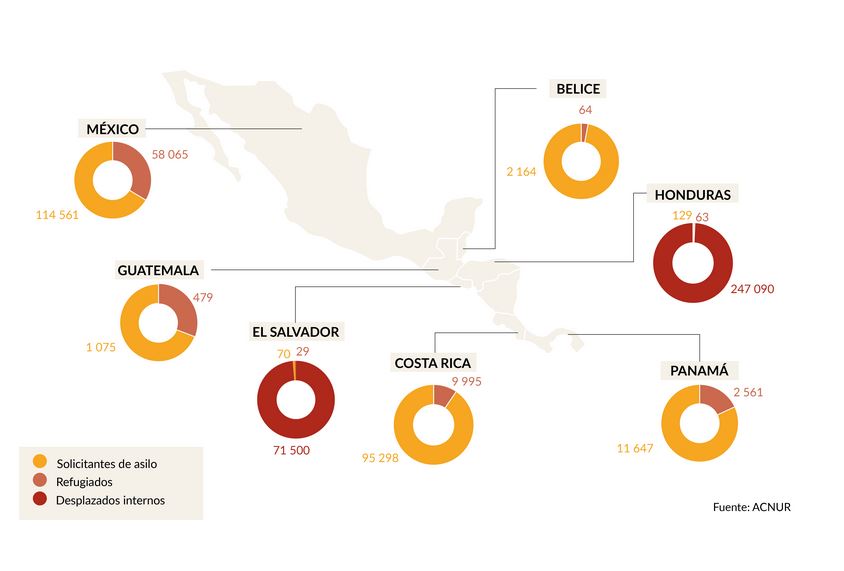 Americas | UNHCR Australia