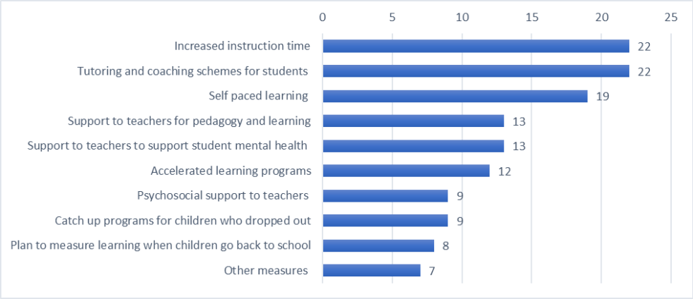 Are education recovery systems including the forcibly displaced ...