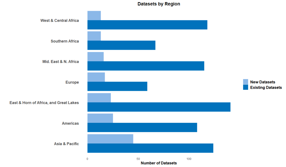 The Microdata Library in 2024: Expanding Access to Data While Strengthening Privacy Protections ...