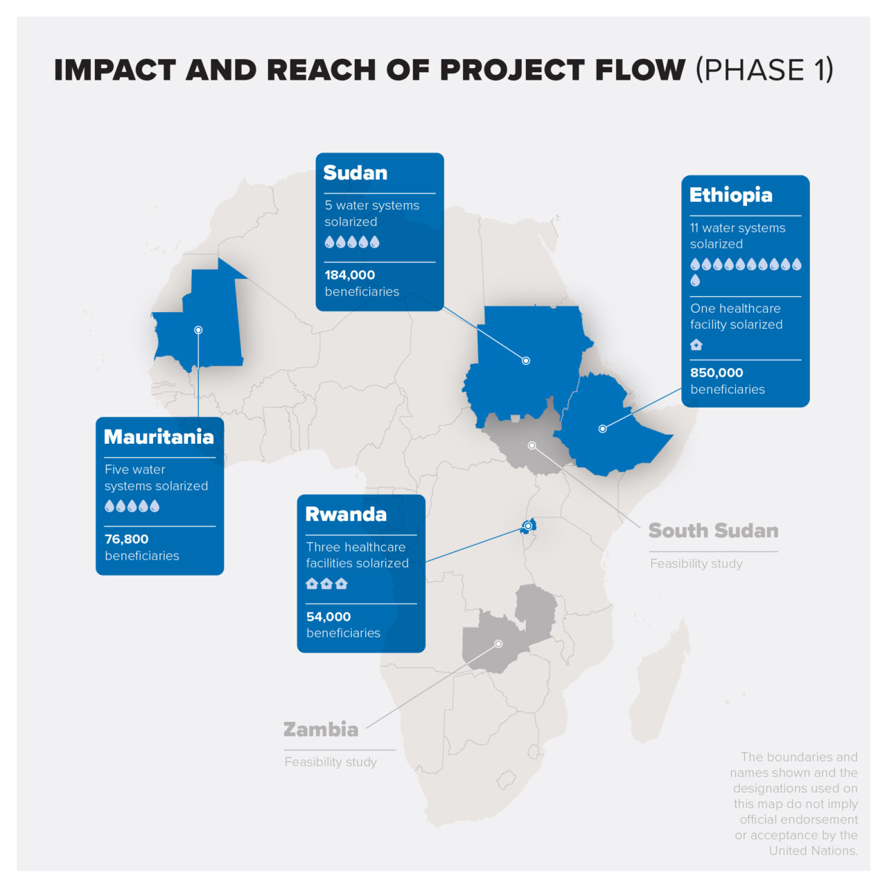 Project Flow: Solarizing water systems for refugees and their hosts ...