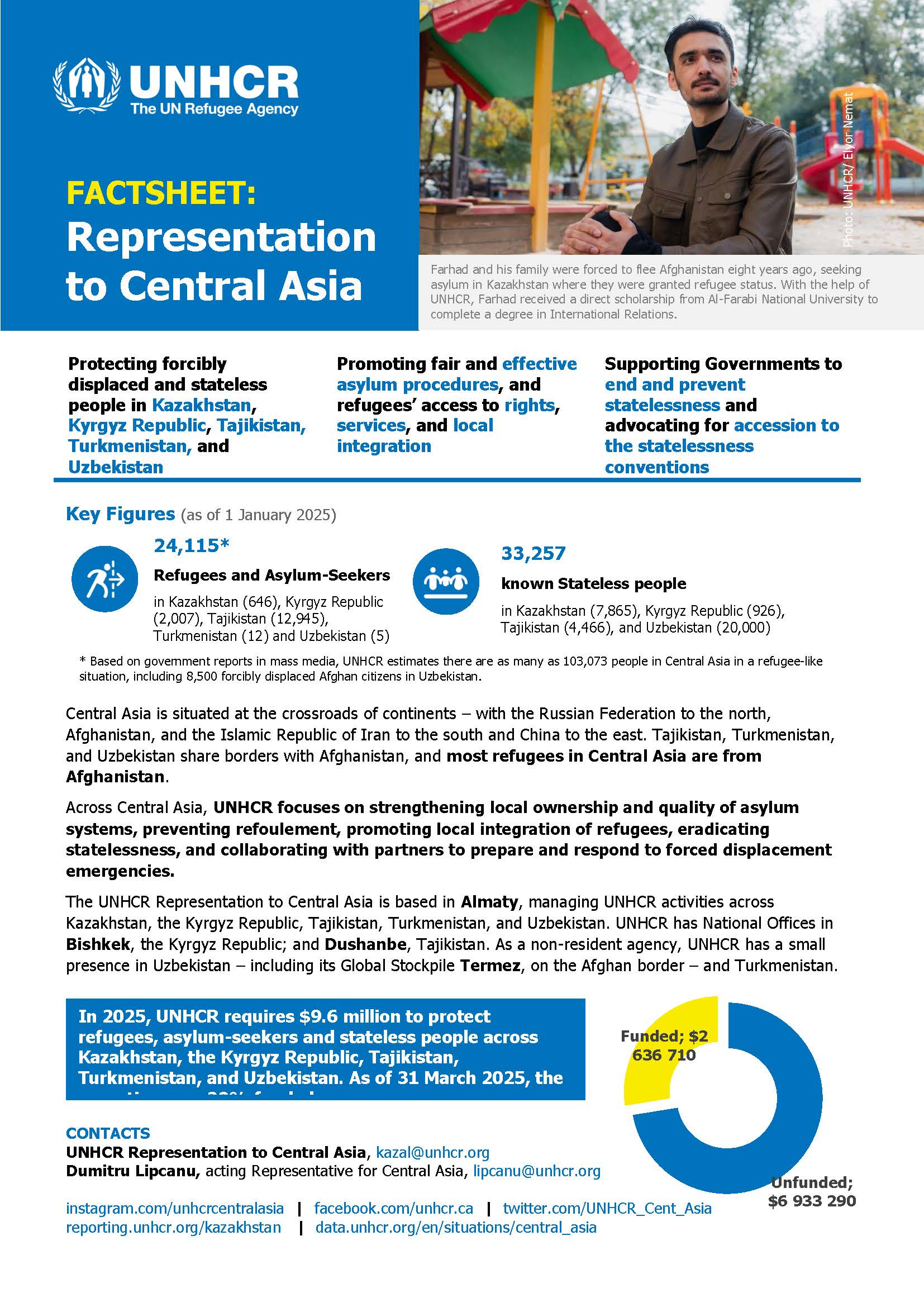 Resources overview | UNHCR Central Asia