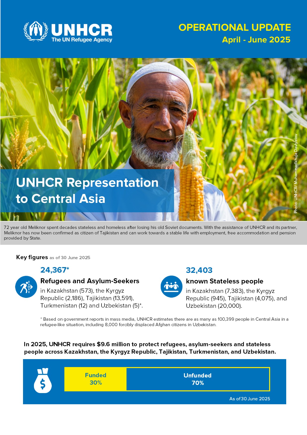 Resources overview | UNHCR Central Asia