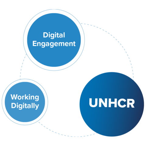 UNHCR Digital Transformation Strategy