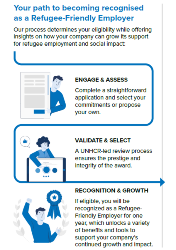 Refugee-Friendly Employer | UNHCR Europe