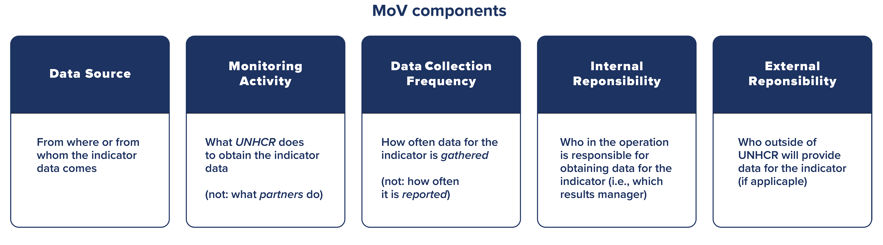 work related activity component