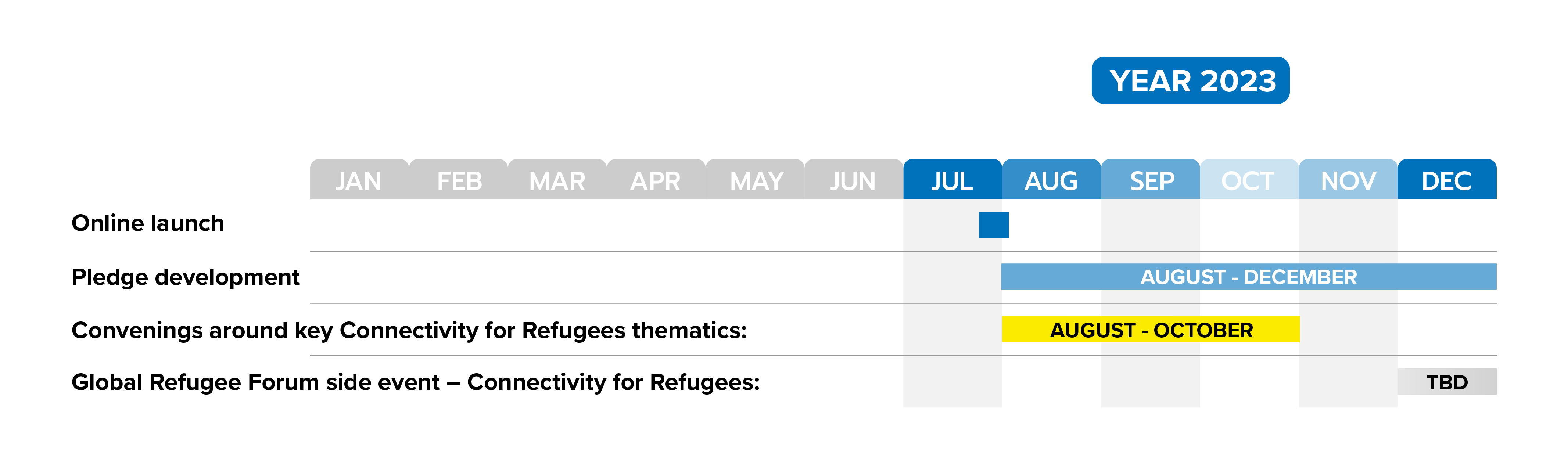Connectivity for Refugees Mega Pledge - UNHCR Innovation