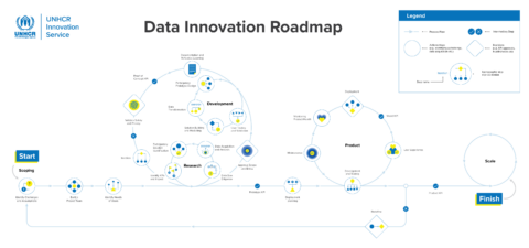 Data Innovation Programme - UNHCR Innovation