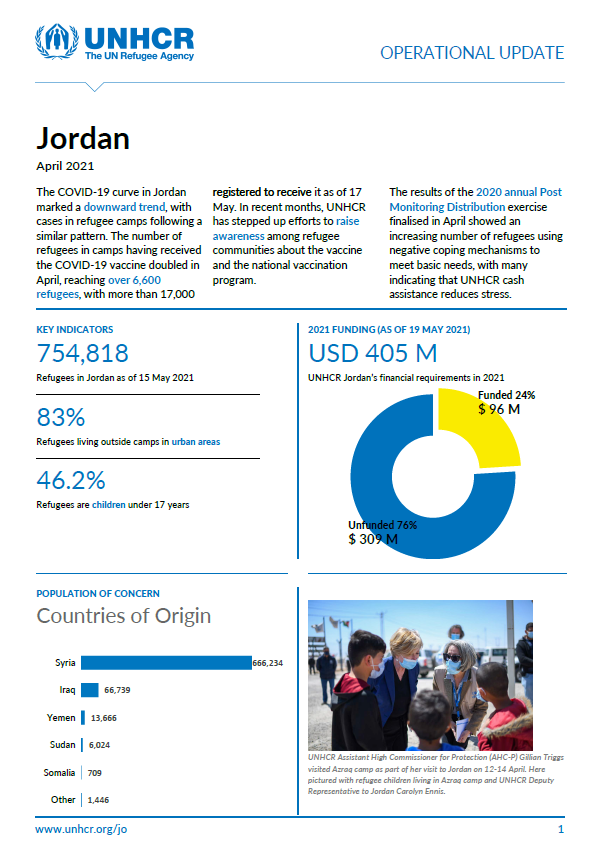 UNHCR Jordan Monthly Update | May 2021 | UNHCR Jordan