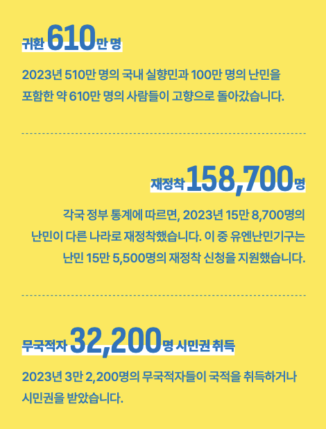 동향보고서 | UNHCR Republic of Korea