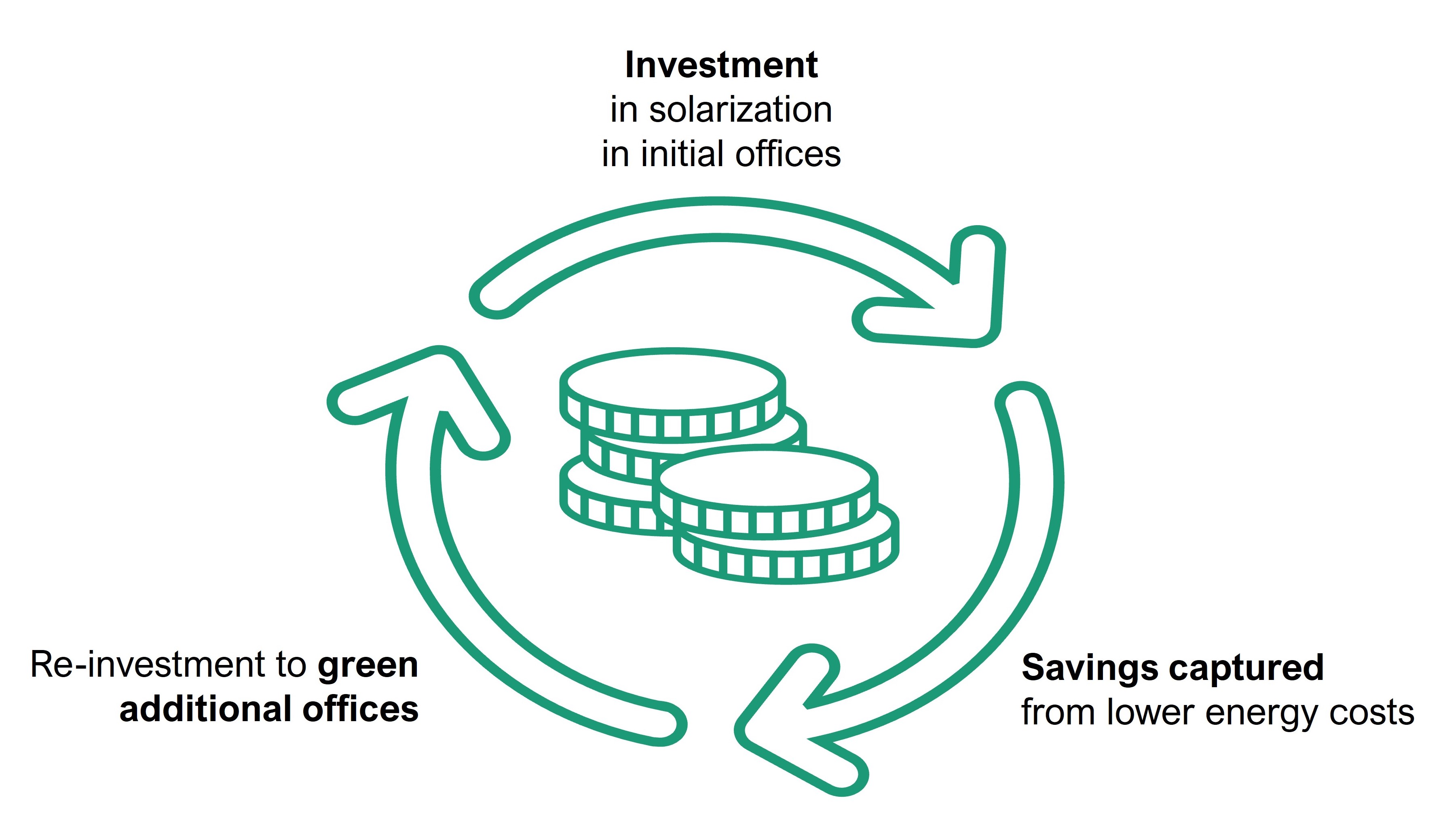 Green Financing Facility | UNHCR