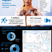 Egypt | UNHCR