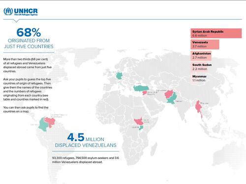 Teaching about Refugees | UNHCR