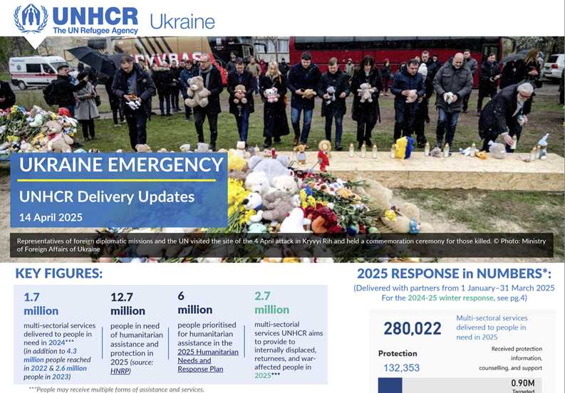 UNHCR, the UN Refugee Agency | UNHCR Ukraine