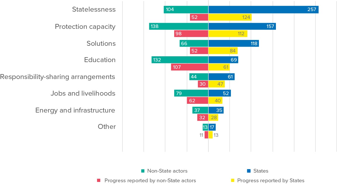 Indicator Report 2023 | UNHCR UK
