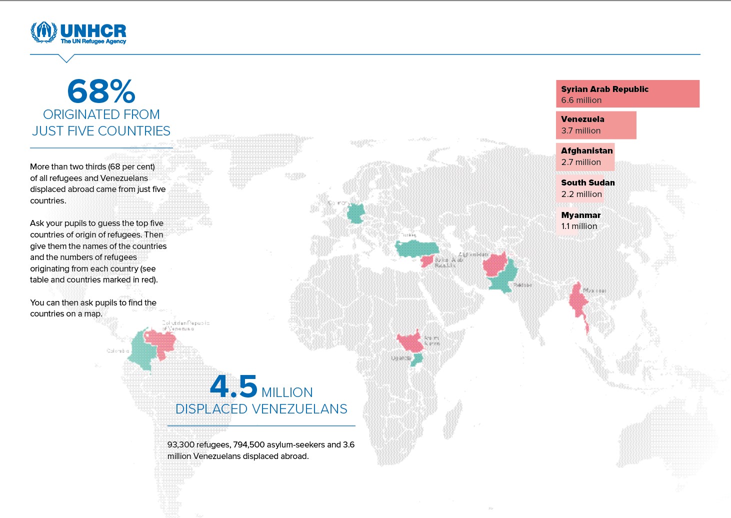 Teaching about Refugees | UNHCR UK